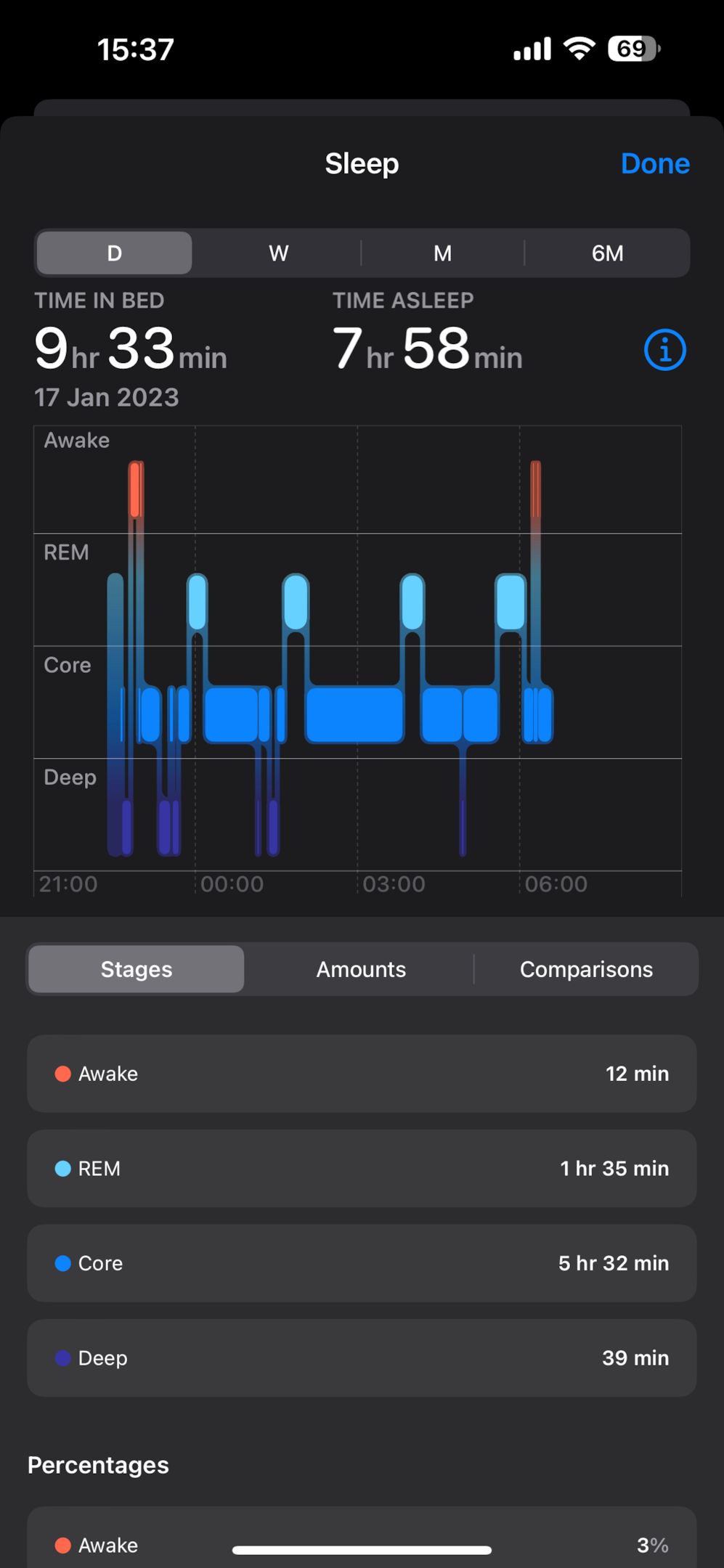 Sleep Tracking with the Apple Watch Ultra - Jessica Bryson